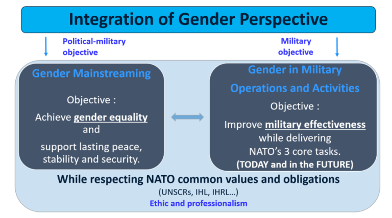 HQ SACT OFFICE OF THE GENDER ADVISOR | NATO