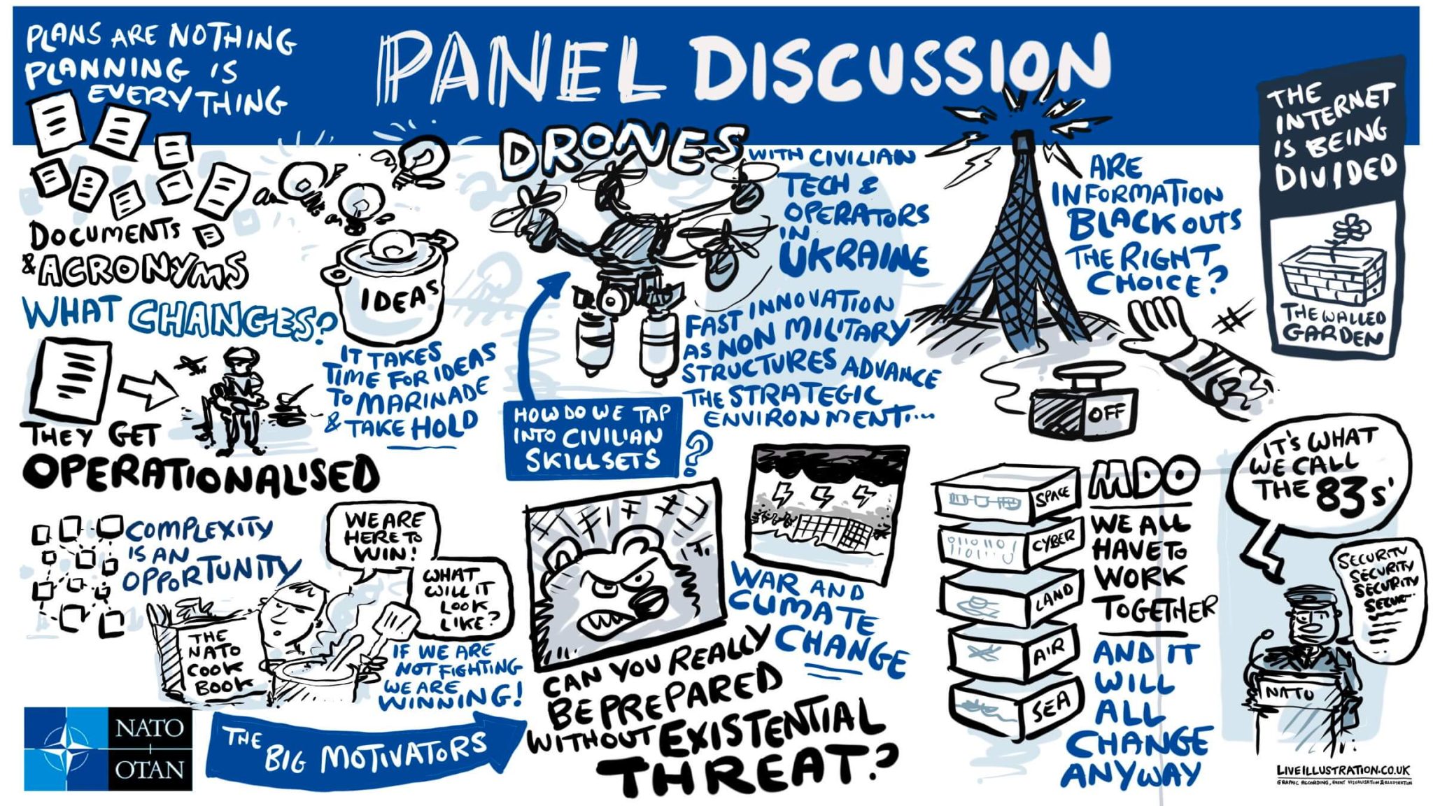 Concept Development & Wargaming in NATO 2025 Conference - NATO's ACT